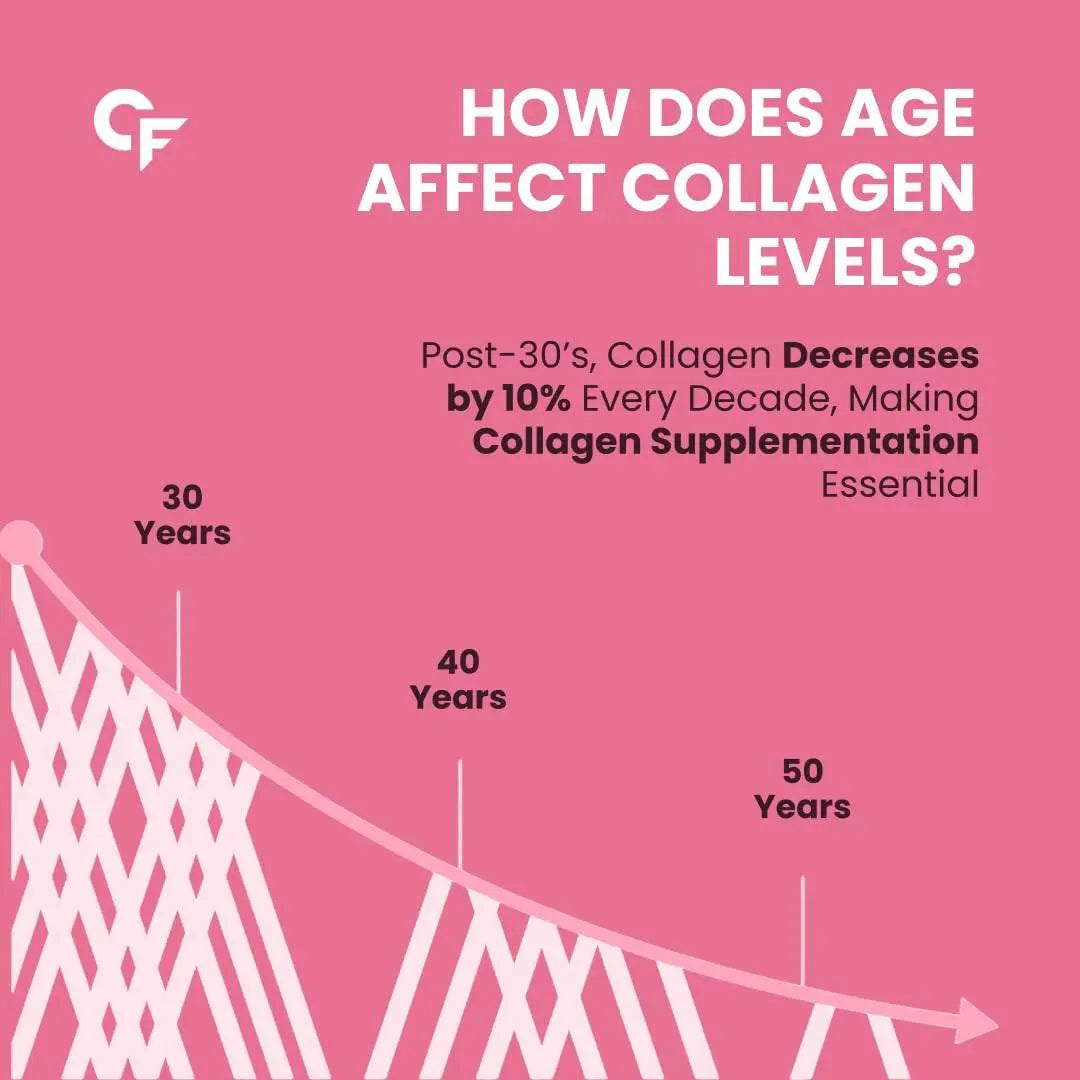 Collagen Supplement for Skin Health & Bone Density – Halt