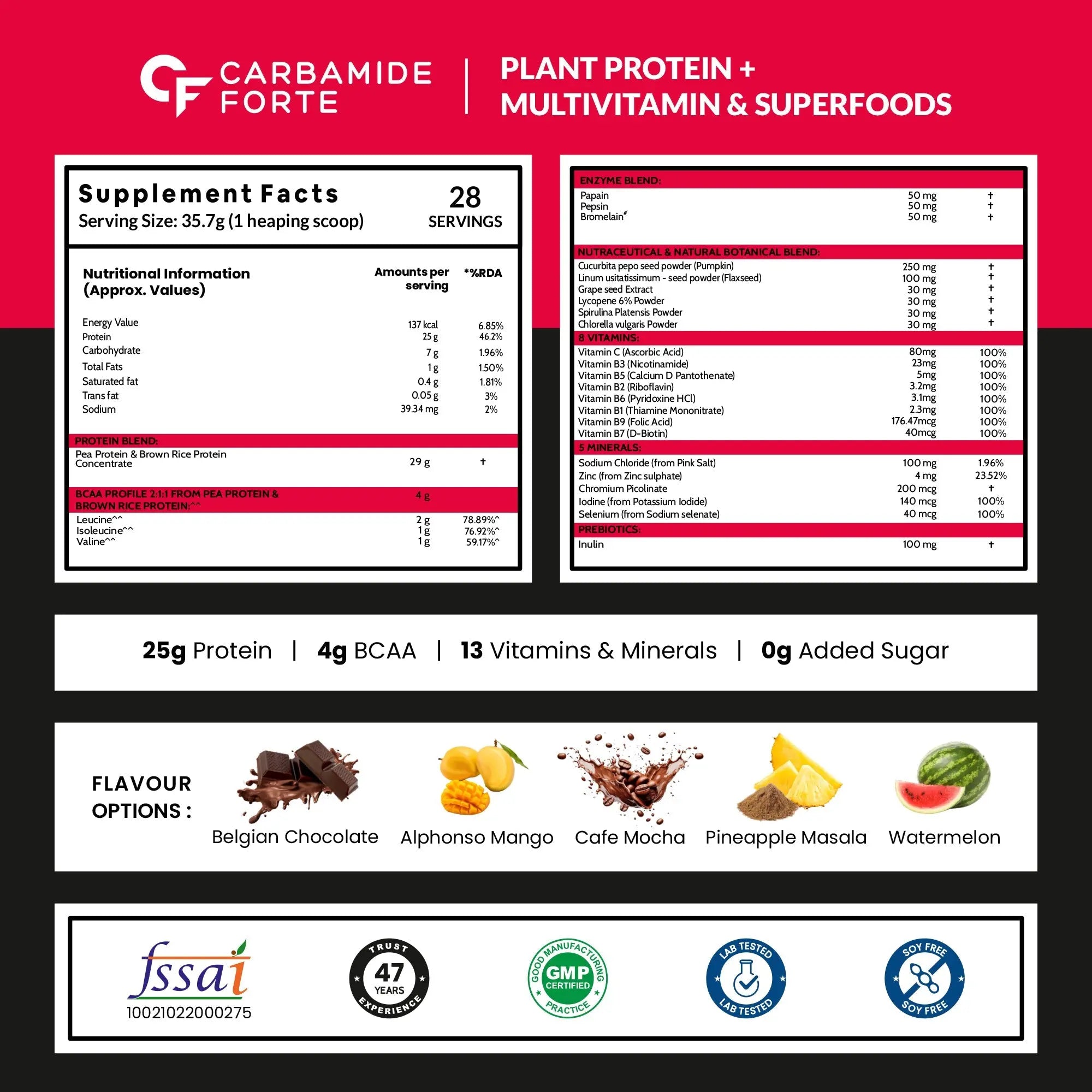 Carbamide Forte Plant Protein Powder - Halt